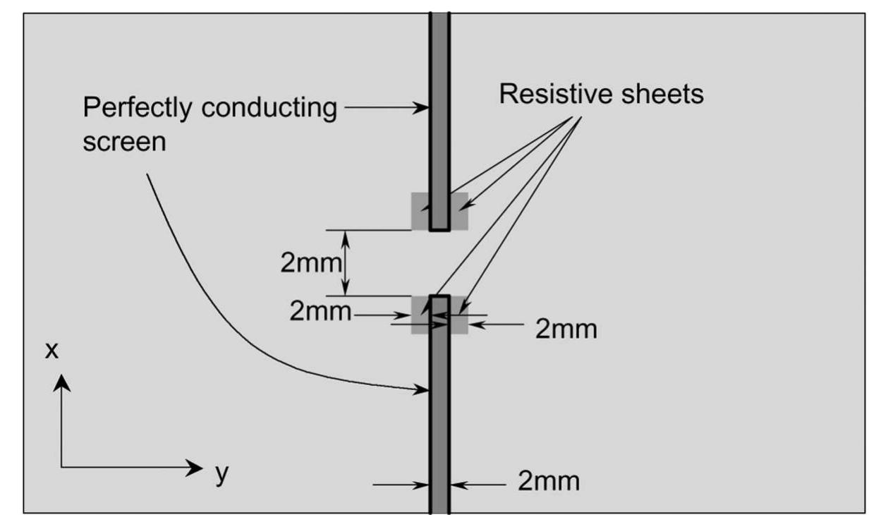 Cross Section X Y Plane Showing The Application Of