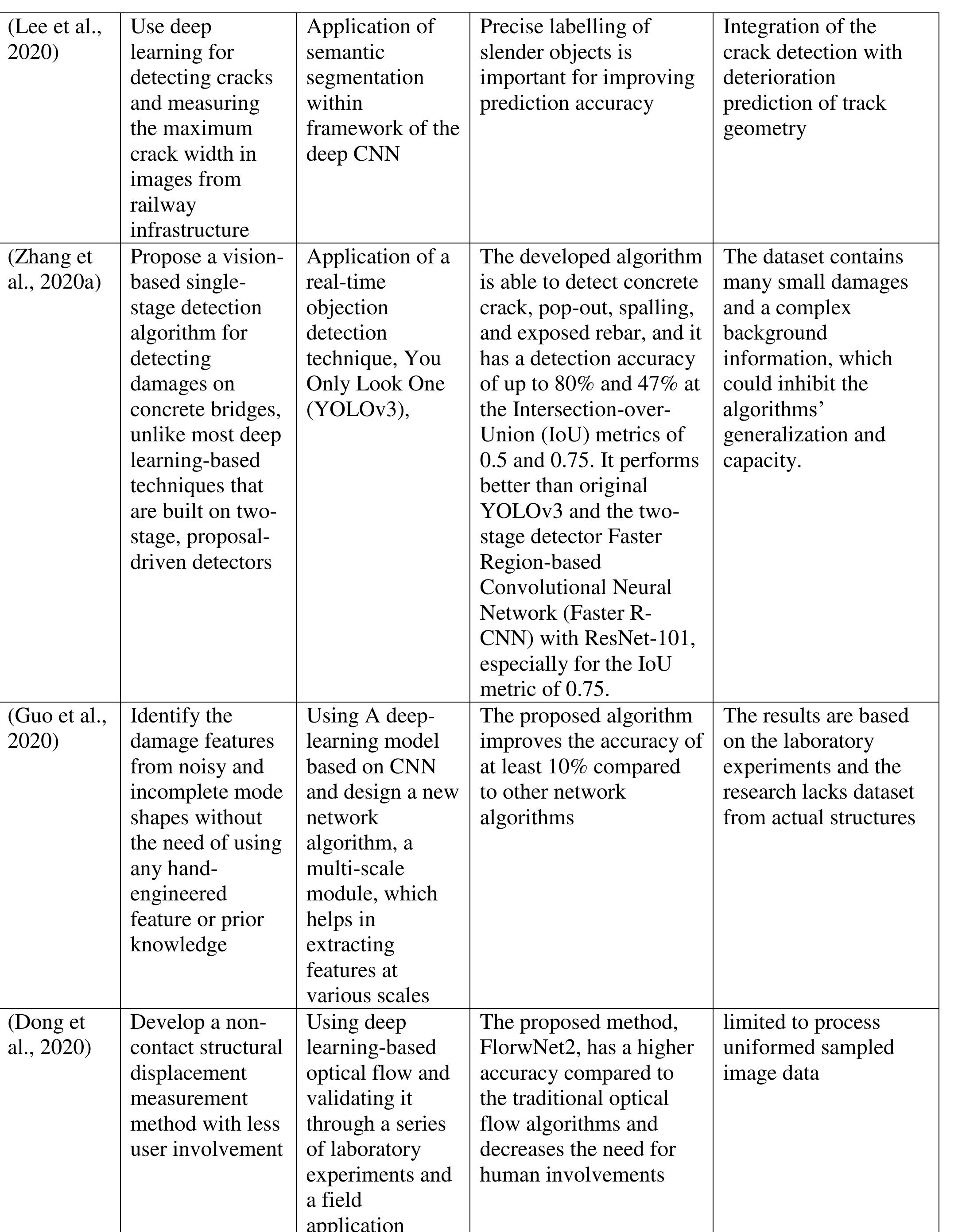 Table 3 Developing A New Deep Learning Cnn Model To Detect