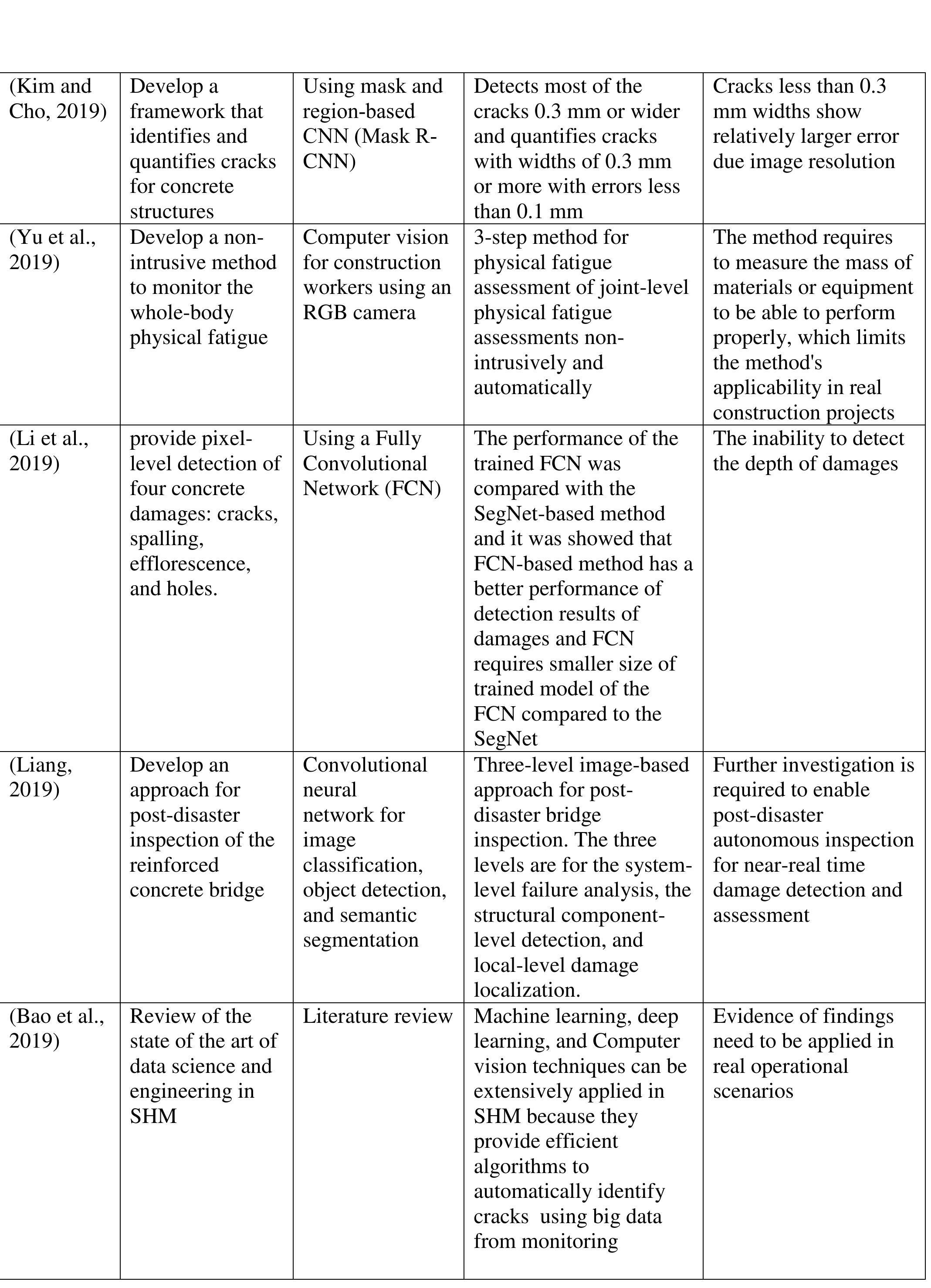 Table 6 Developing A New Deep Learning Cnn Model To Detect