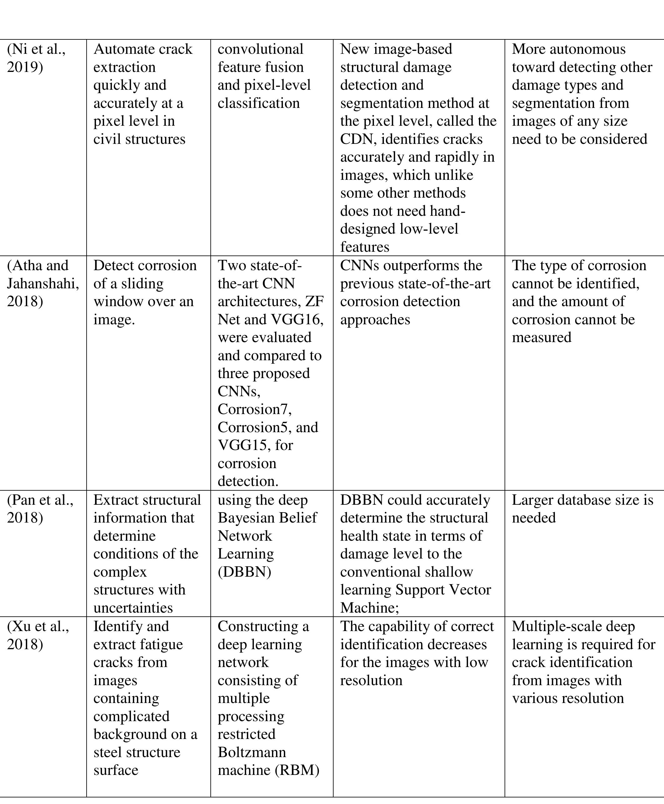3. convolutional neural networks (cnn) for crack detection