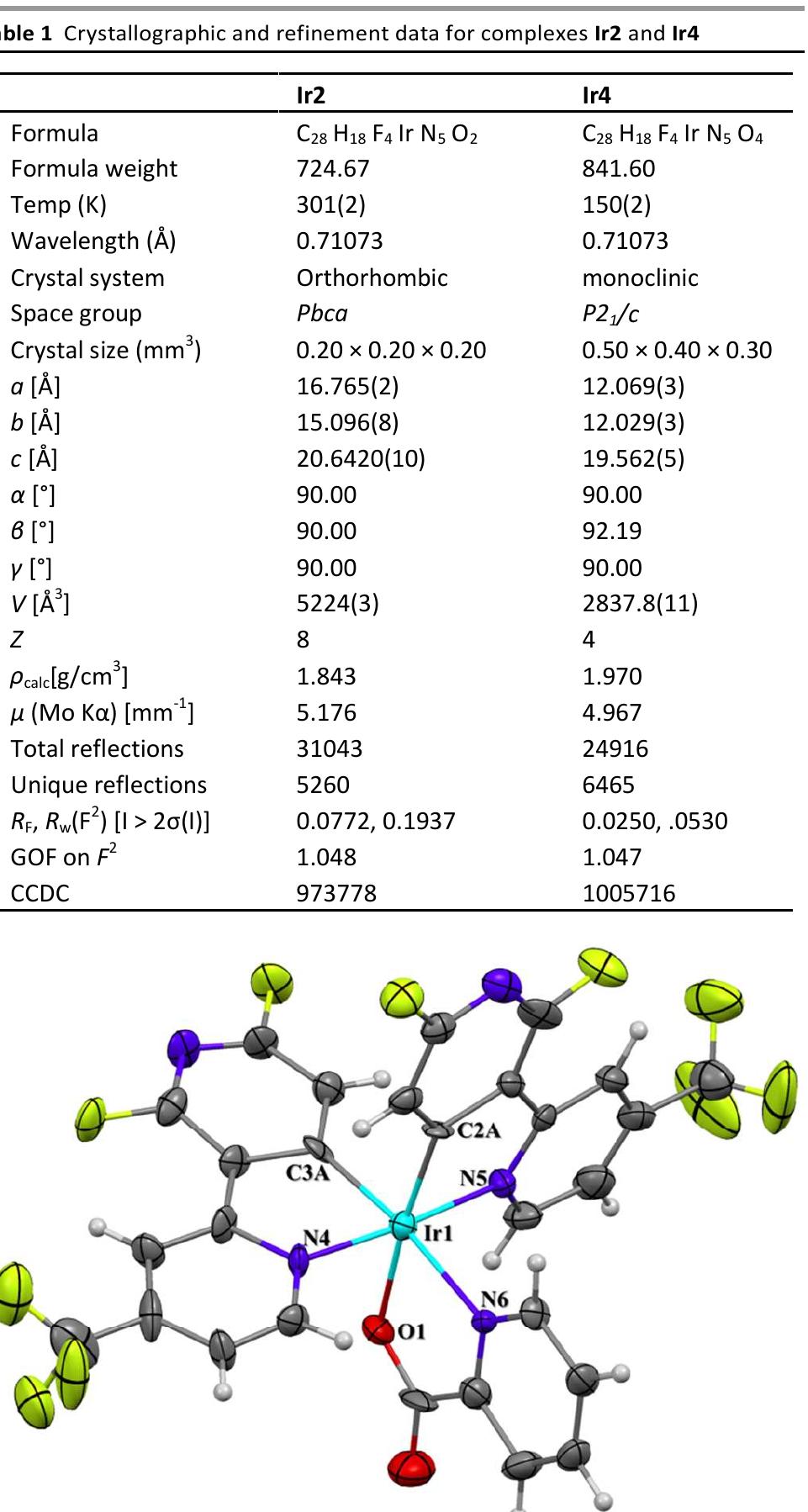 Crystal structure of complex ir2 with atom numbering scheme.