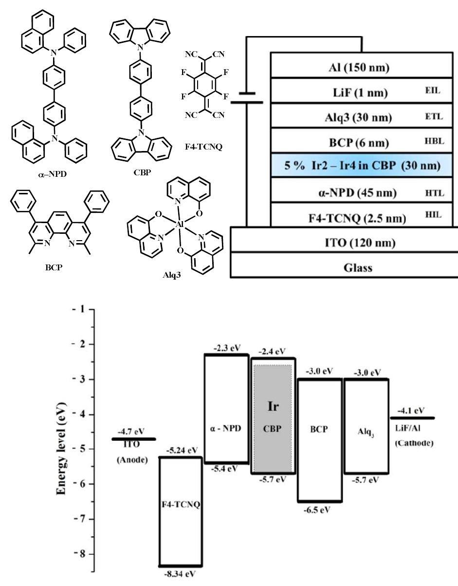 Schematic el device structure (right top), the chemical