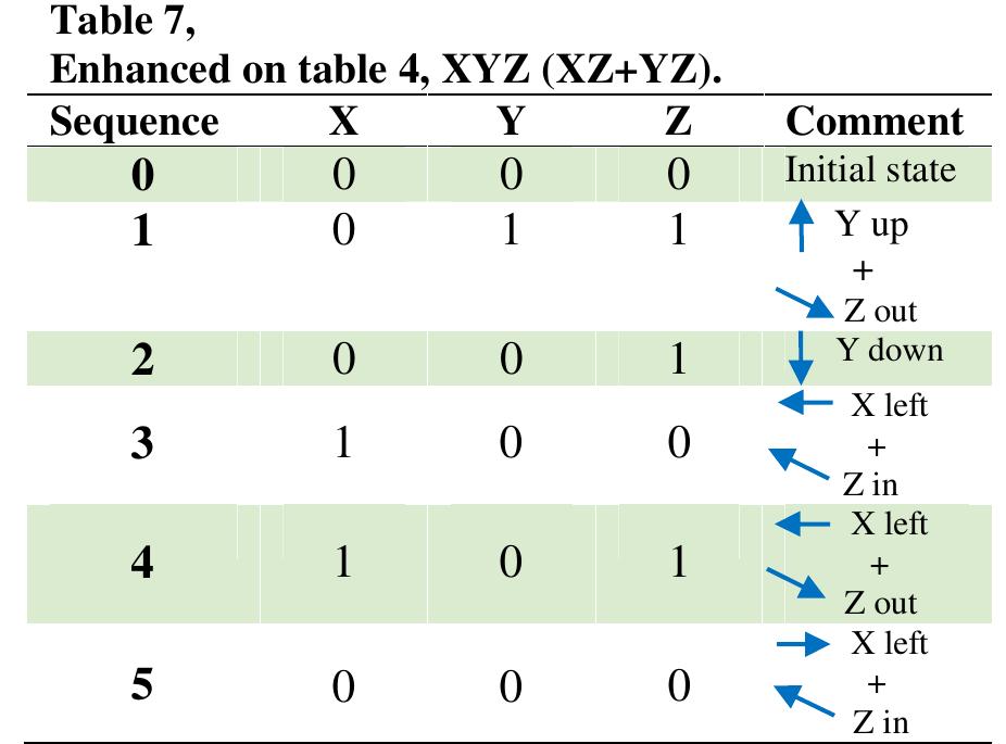 Figure 15 Arduino Based Controller For Sequence