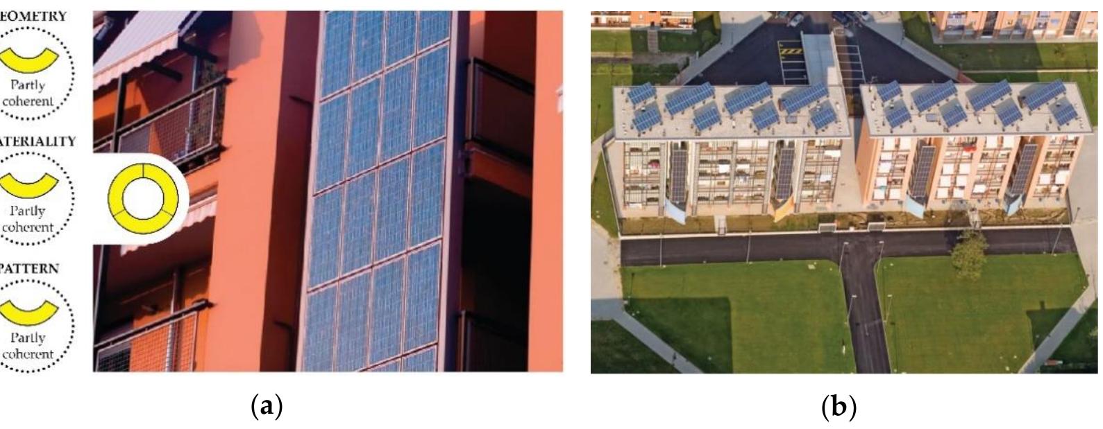 Architectural integration matrix for the pv systems in the