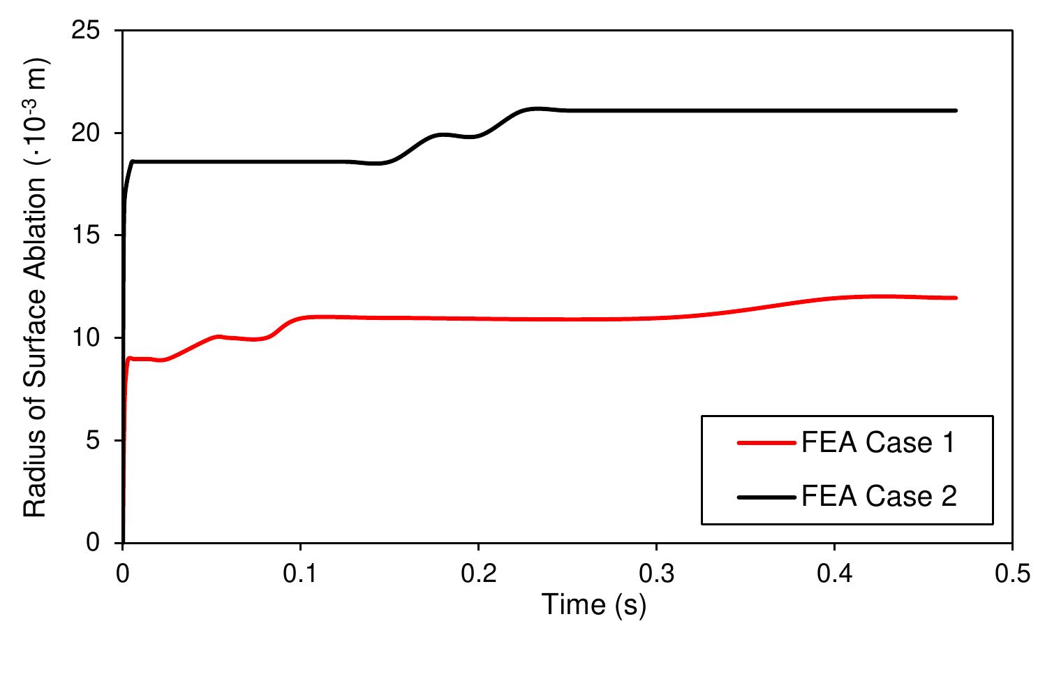 21: radius of the surface ablation area of the composite