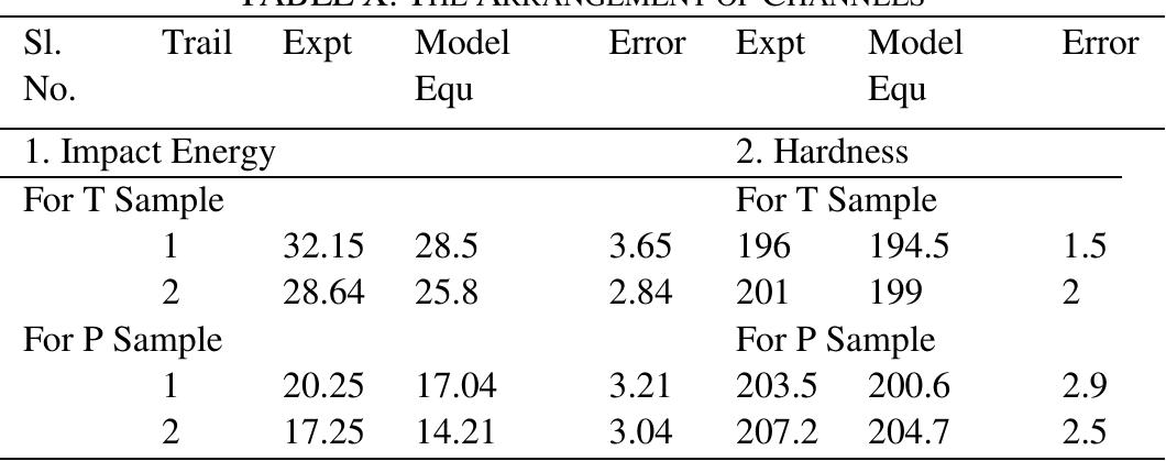 Table 9 - Parametric Design for Purged Submerged Arc Welding