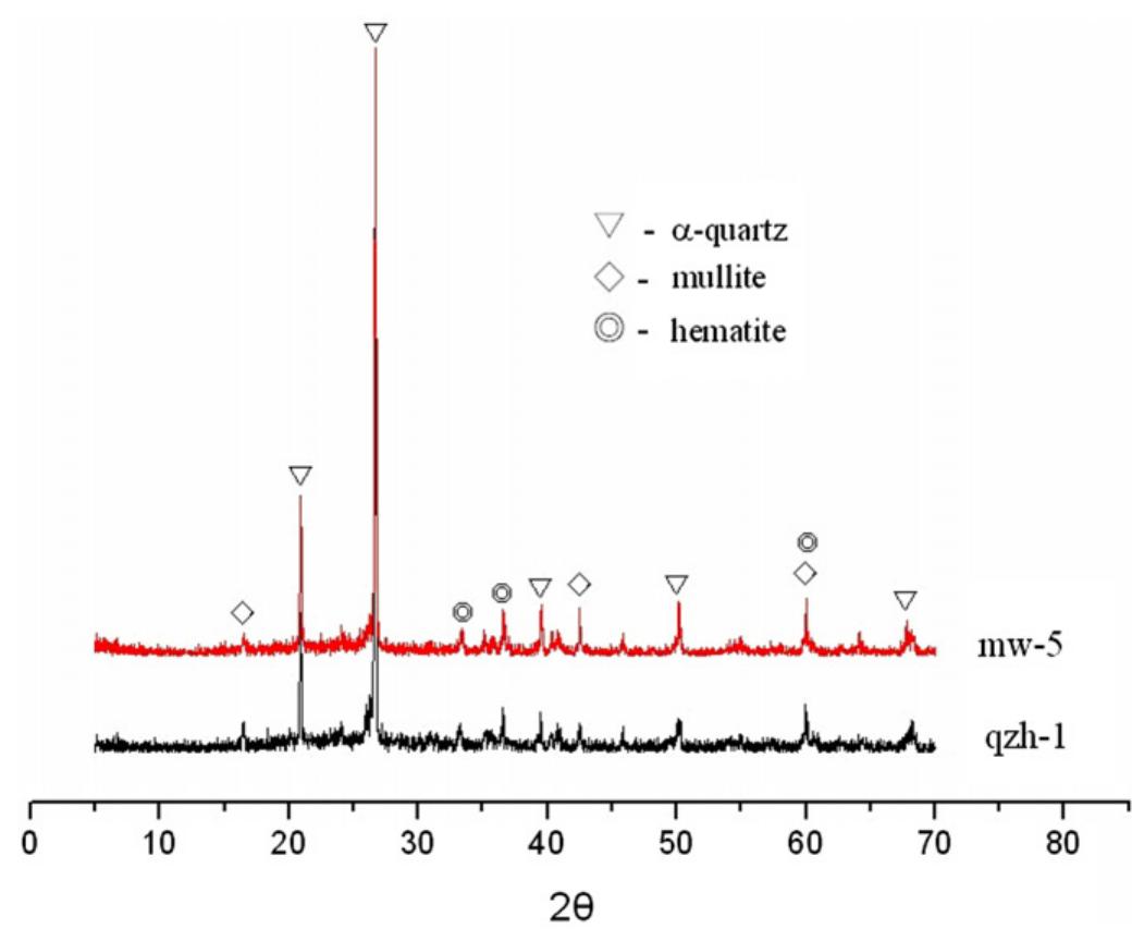 Xrd diagram of typical zisha samples. third, the