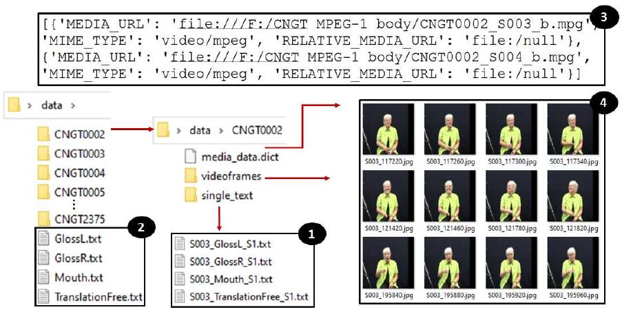 Folder structure output by our framework. as figure 1 shows,