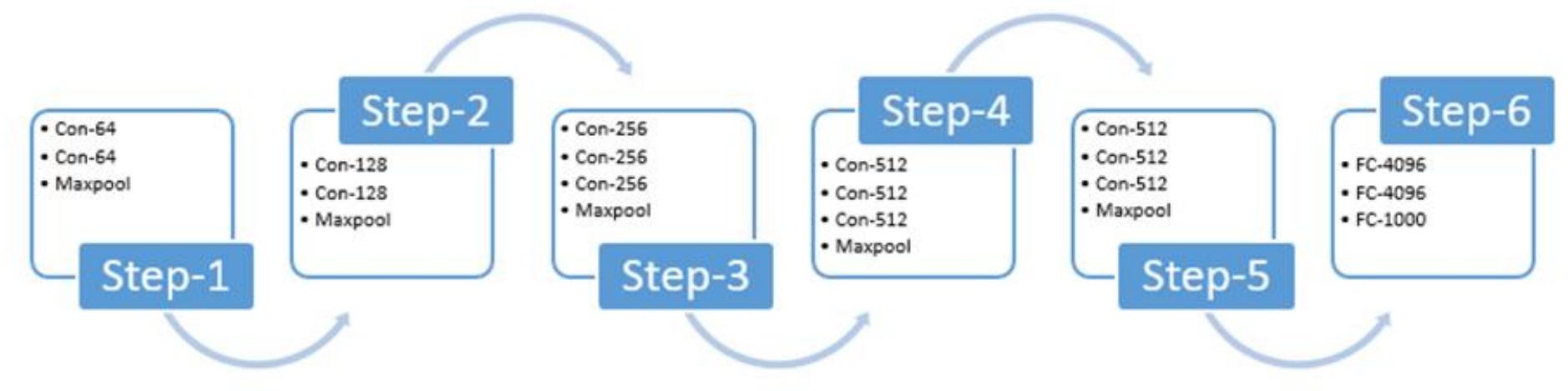 The architecture of convolutional neural networks.