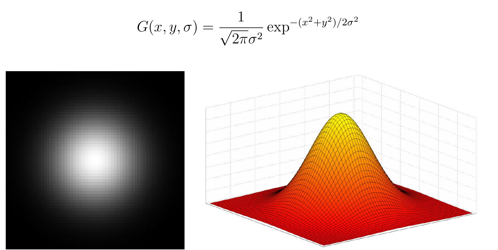 2: a gaussian low-pass filter kernel with o = 10 visualized