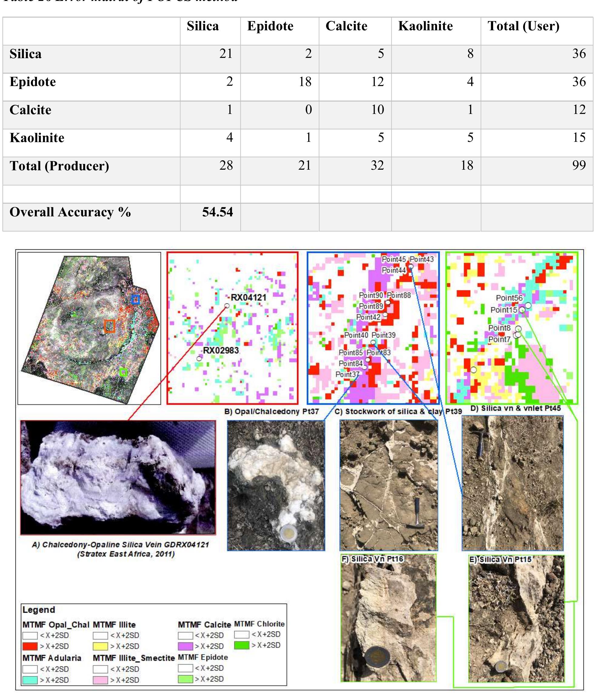 Positional validation of mtmf anomalous zones with field