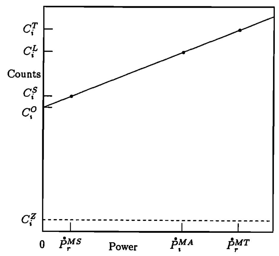 Plot illustrating the linear relationship be- tween filter