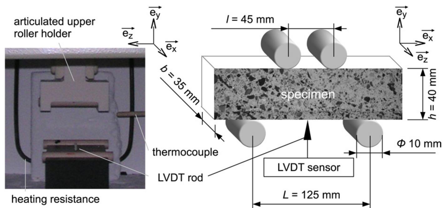 High temperature four-point bending setup.