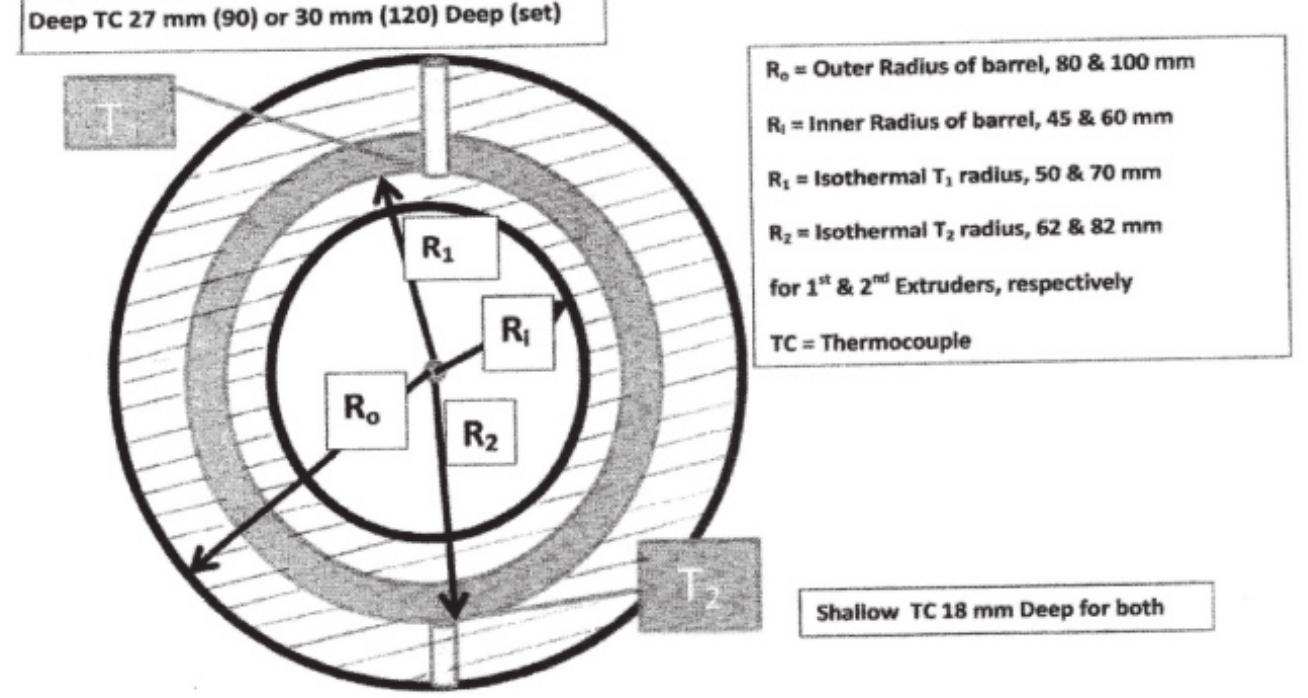 Schematic view of cross section of barrel cylinder