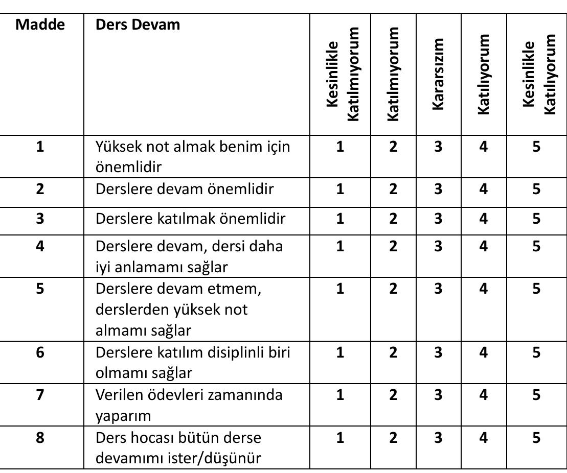Table 4 - Classroom Attendance Scale Development and