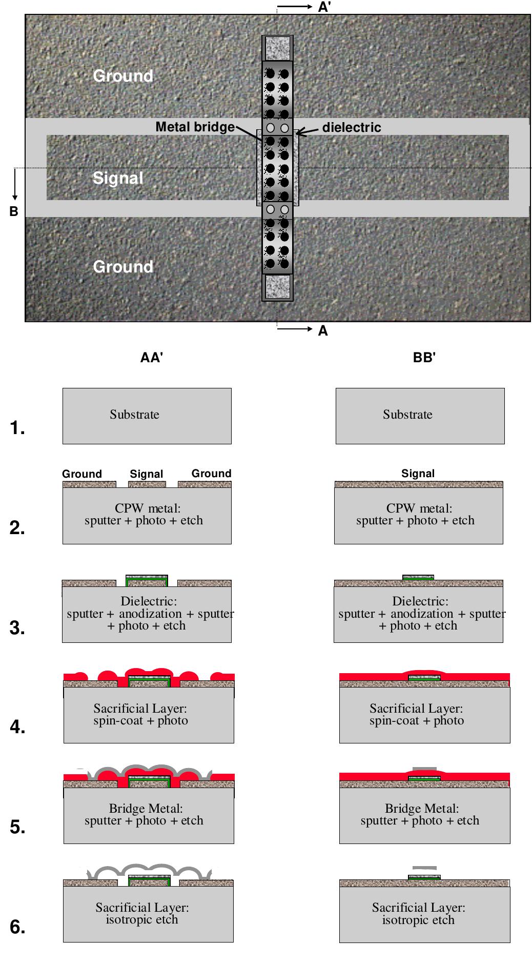 ‘ig. 3. process scheme of the rf-mems components. aa? is