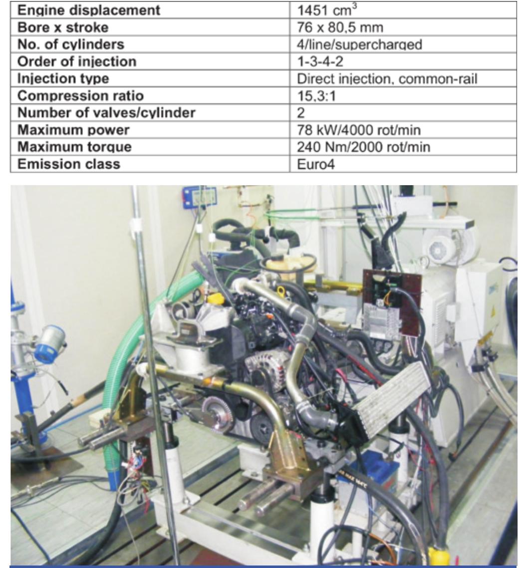 Horiba engine test bench titan 250 [able 1. characteristics