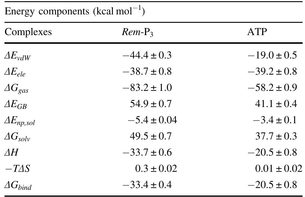 Ae. ic electrostatic energy, aeyaw van der waals energy,