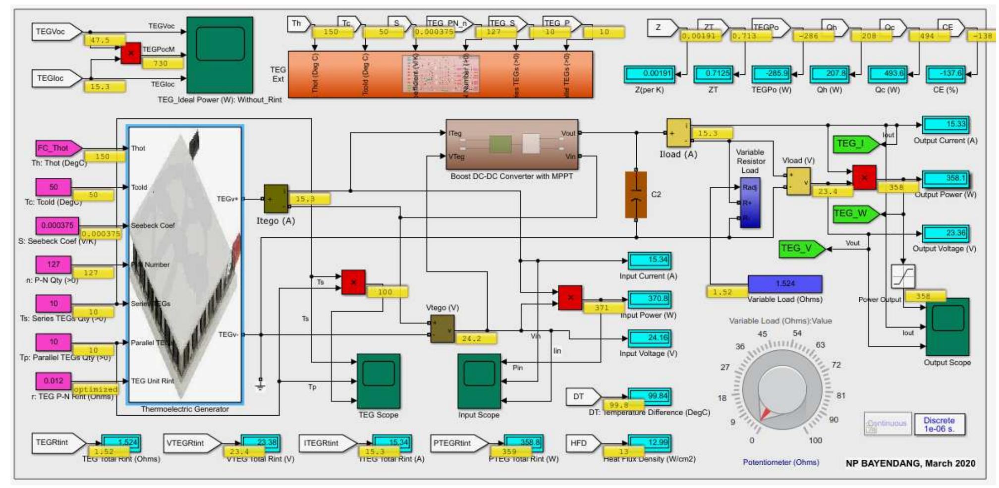Teg model developed with inclusion of section it math teg