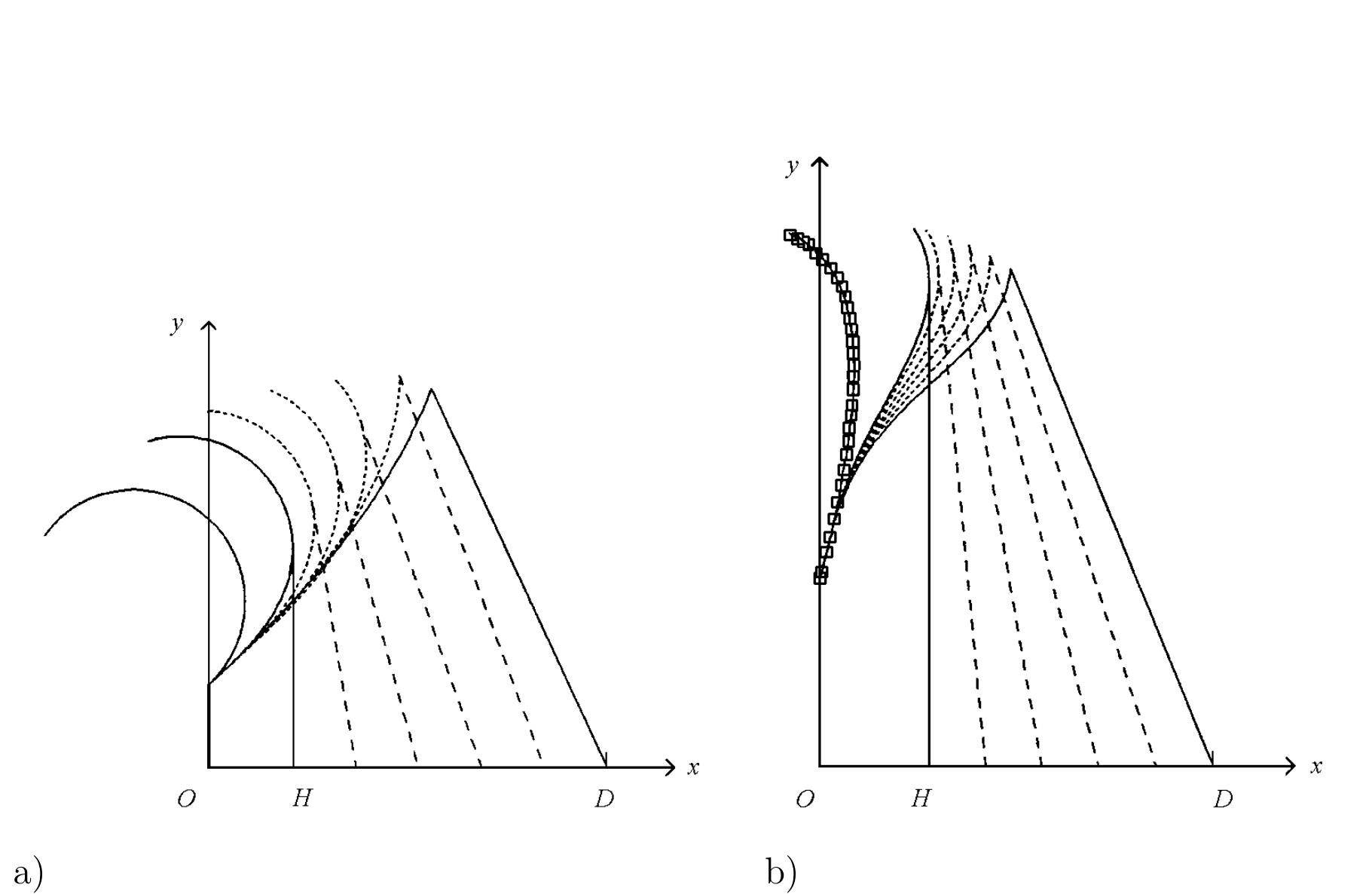 Static deformation shapes (a) of the er-bow and (b) of the