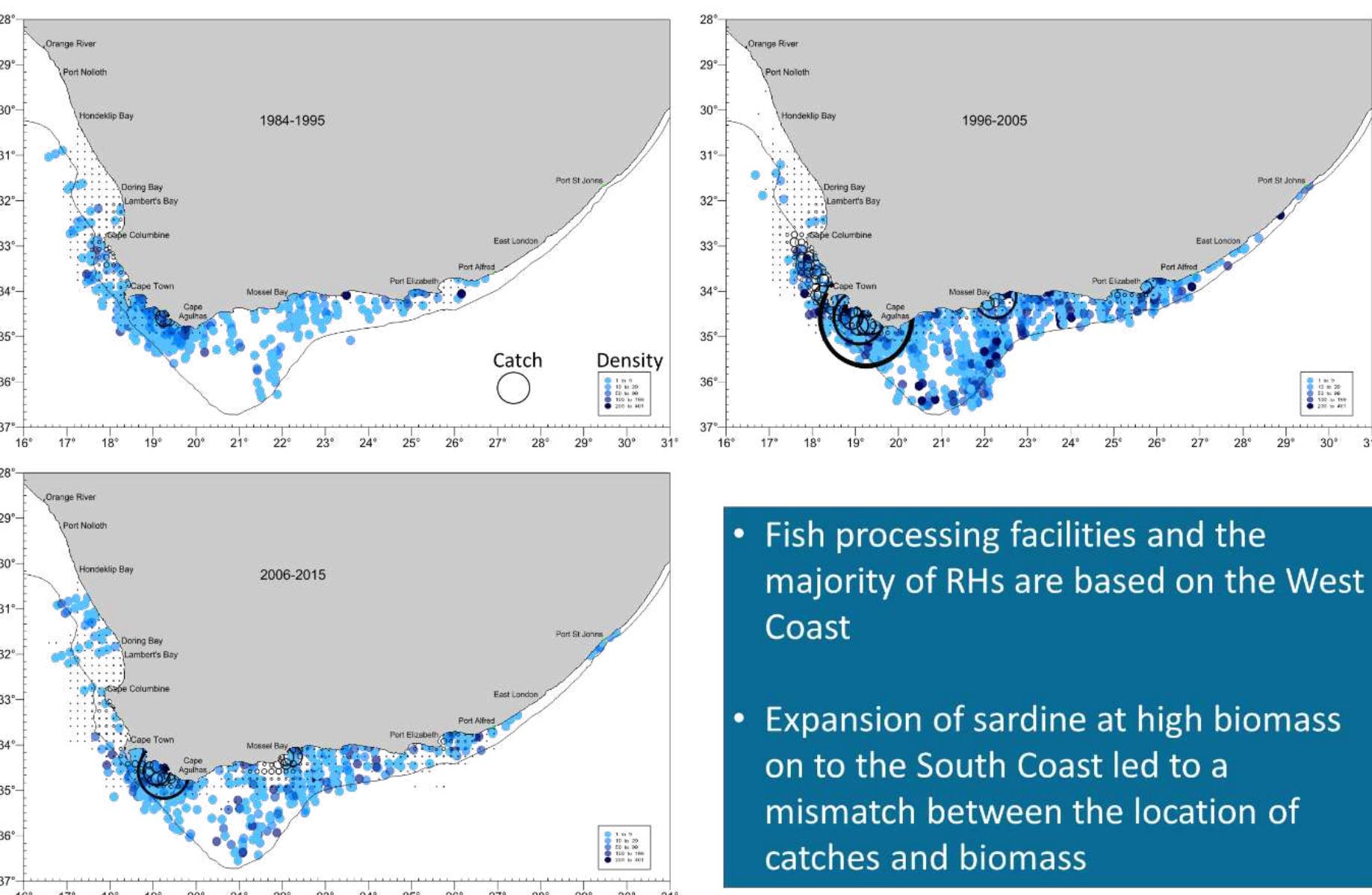 (PDF) A summary of the South African sardine (and anchovy) fishery