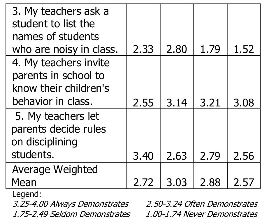 (PDF) Students' Behavioral Problems and Teachers' Discipline Strategies ...