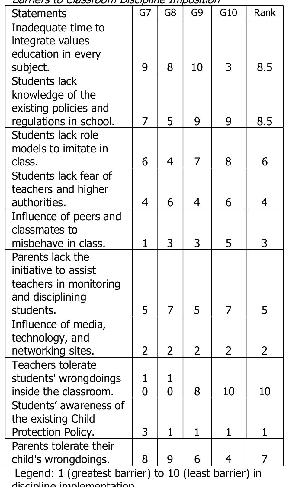 (PDF) Students' Behavioral Problems and Teachers' Discipline Strategies ...