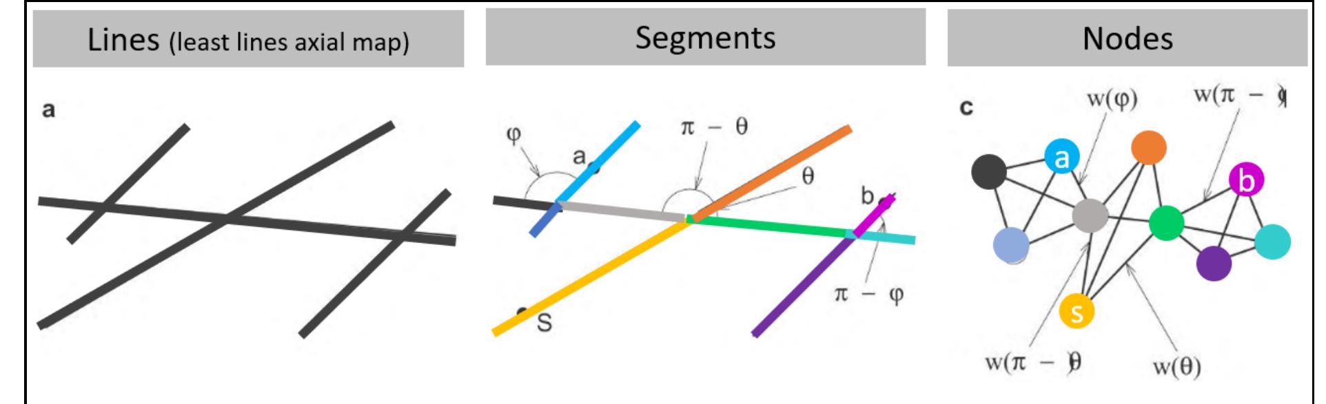 15. classic construction of segments map from axial map, and