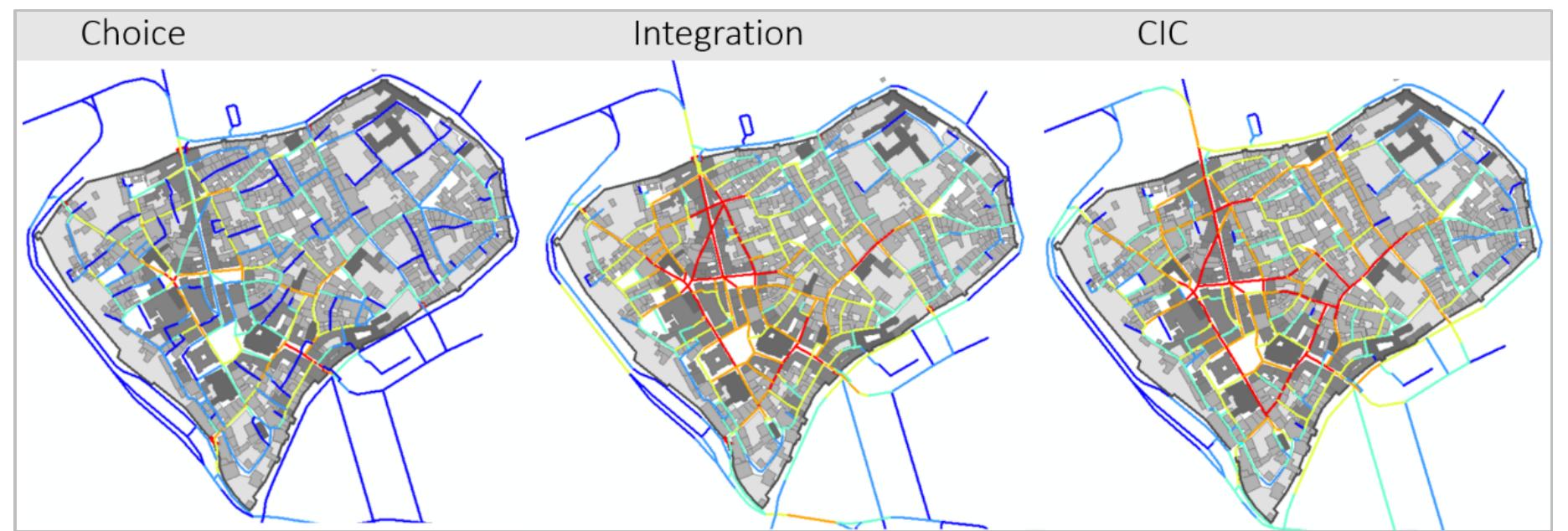 18. visualization of choice, integration, and cic graphs