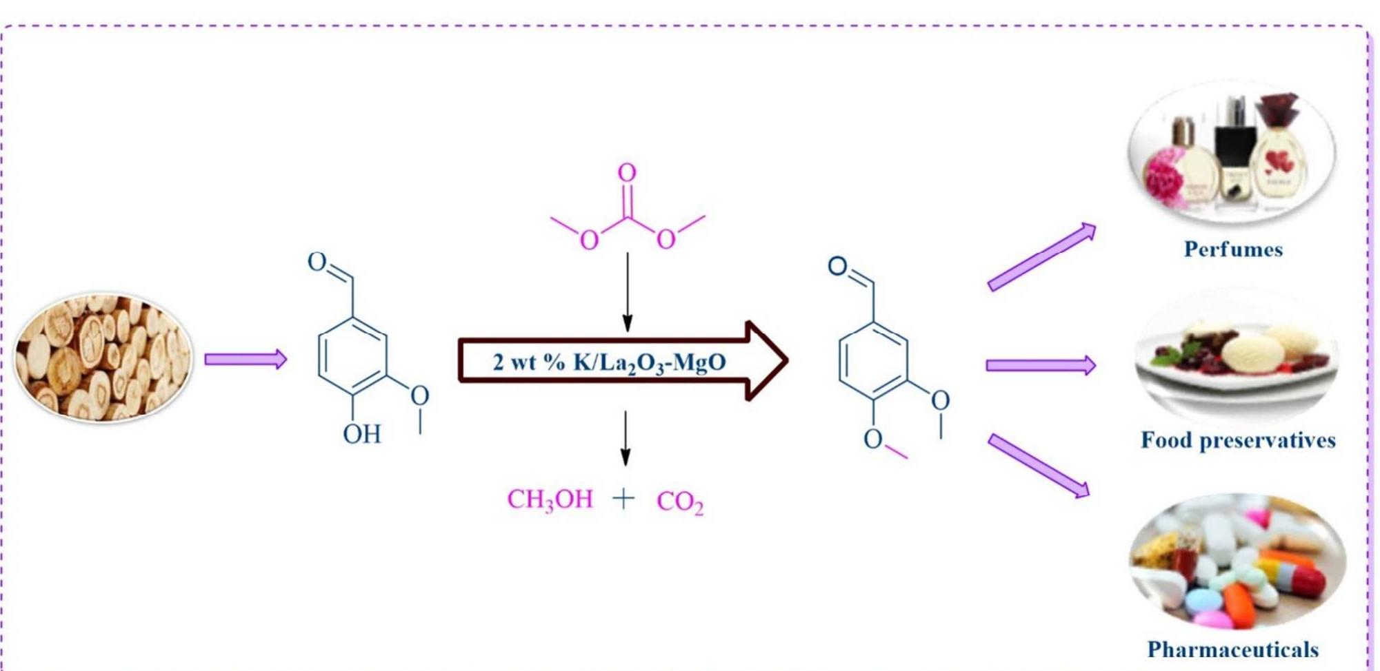 Figure 1 - from Green Synthesis of Veratraldehyde Using
