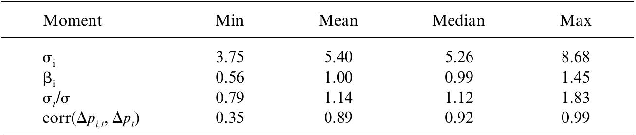 Inflation variance decomposition may seem surprising that