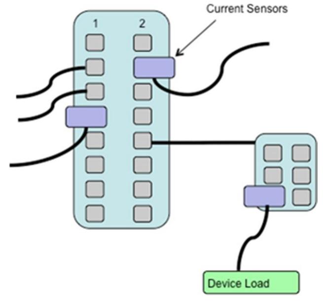 illustration of current sensor layout