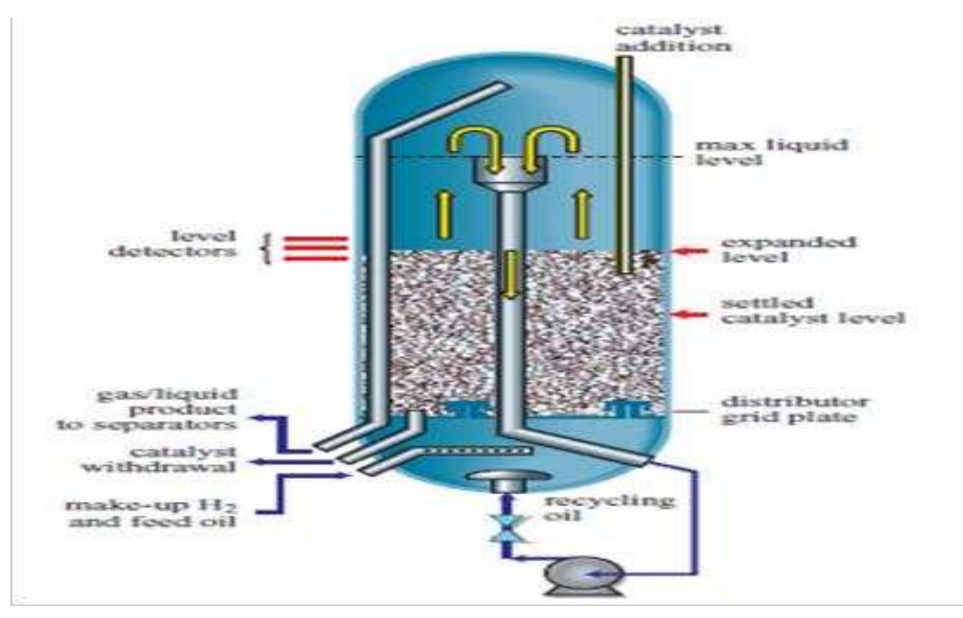 Ebullated bed reactor system 2010). a schematic of an ebr is