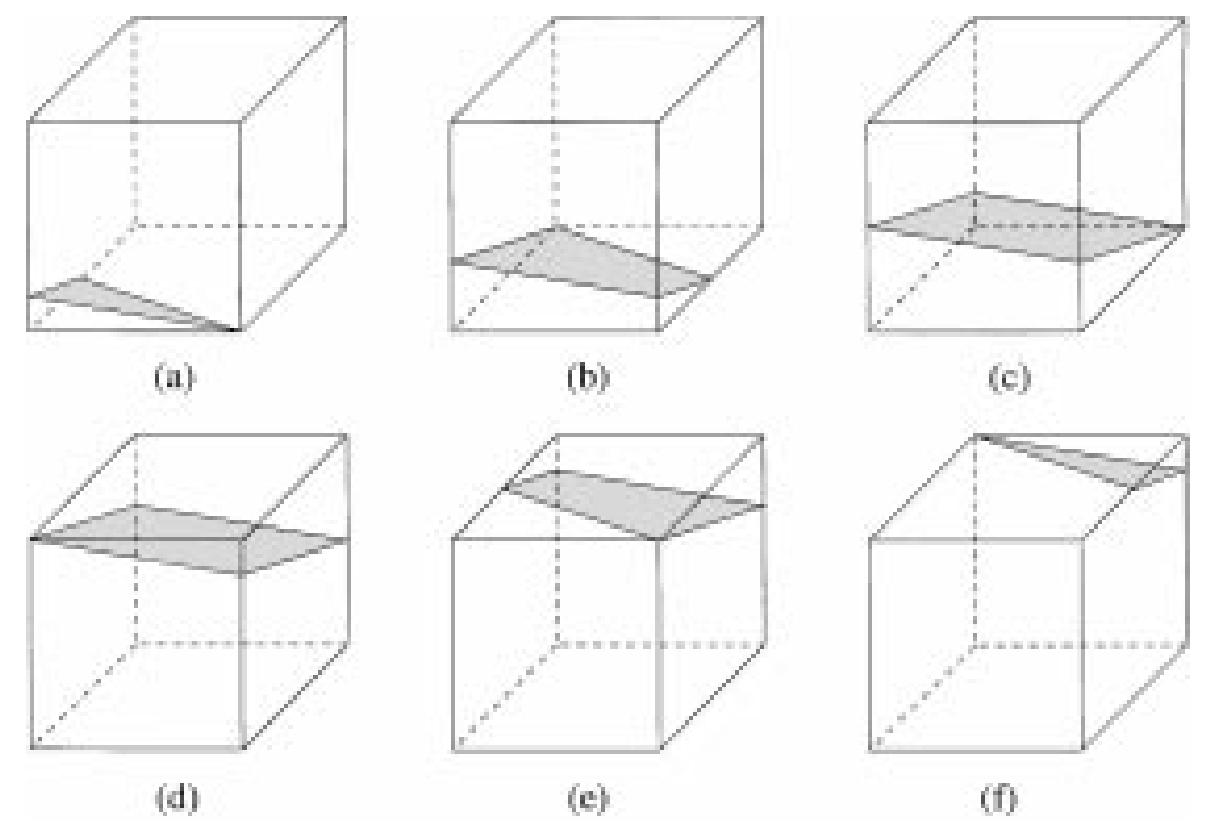 The different critical shapes of the cut cube for m, + m2
