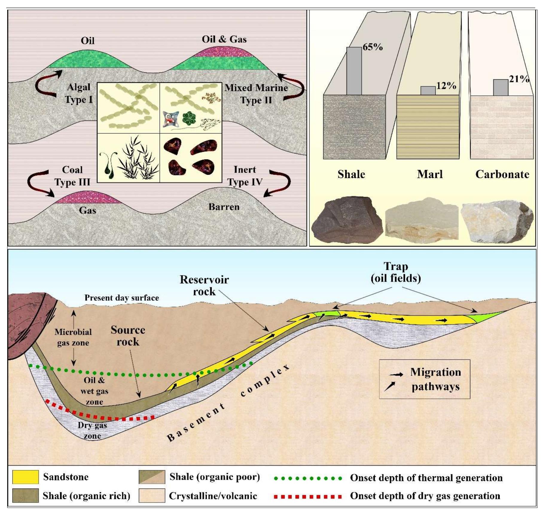 Figure 1 - from Geochemical assessment methods of outcropped