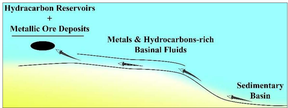 Schematic representation of the formation of mineral