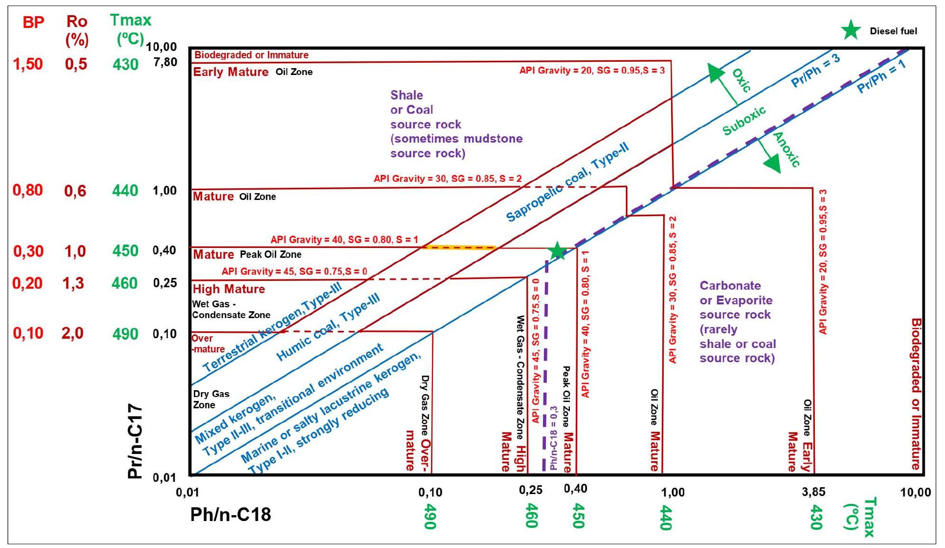 Figure 26 - from Geochemical assessment methods of