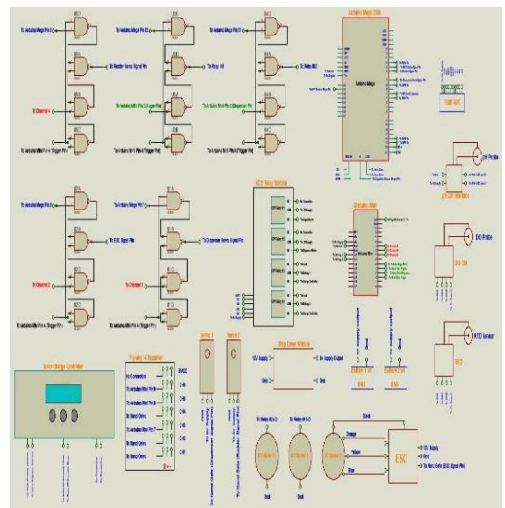 Diagram of the system. the central part of the mobile