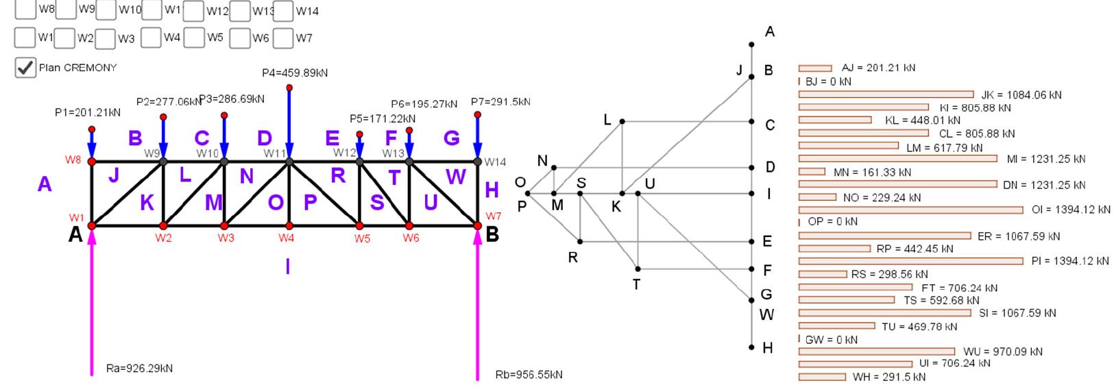 Example of a truss with form diagram (left) and force