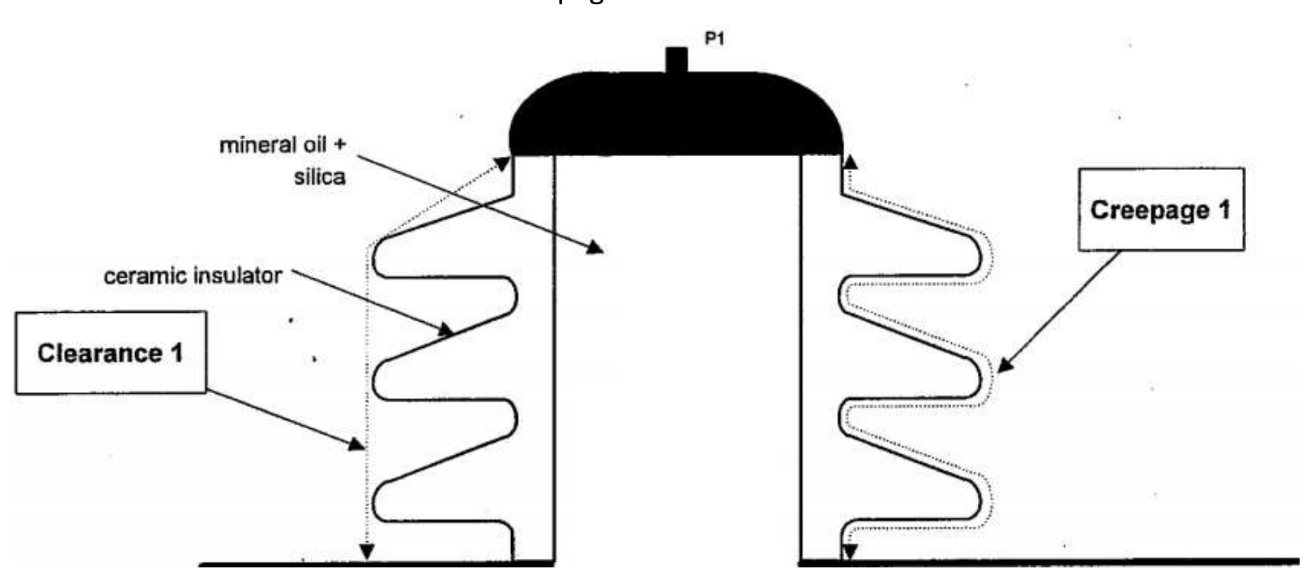 Difference between creepage distance and clearance distance