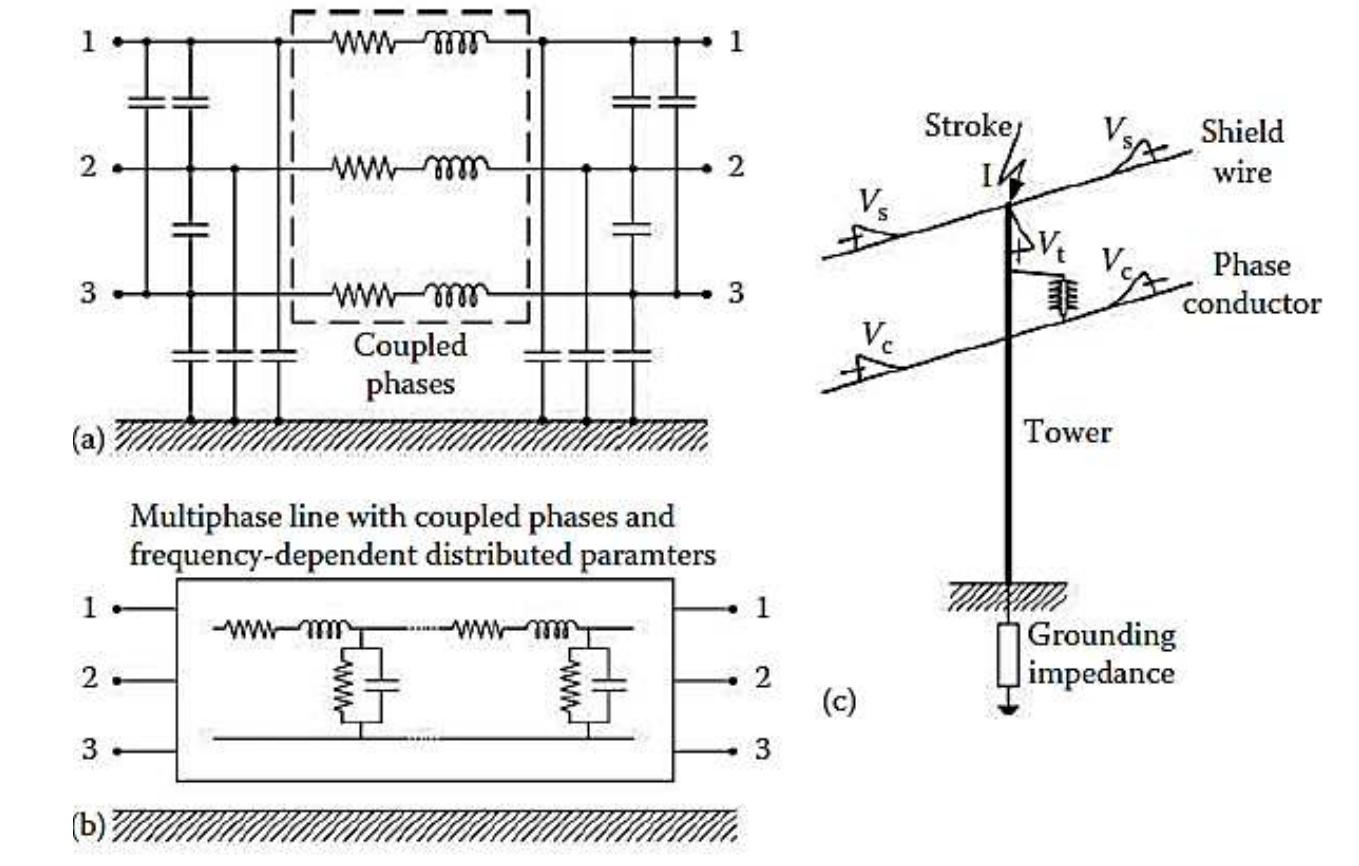 Line models for different ranges of frequency shows the line