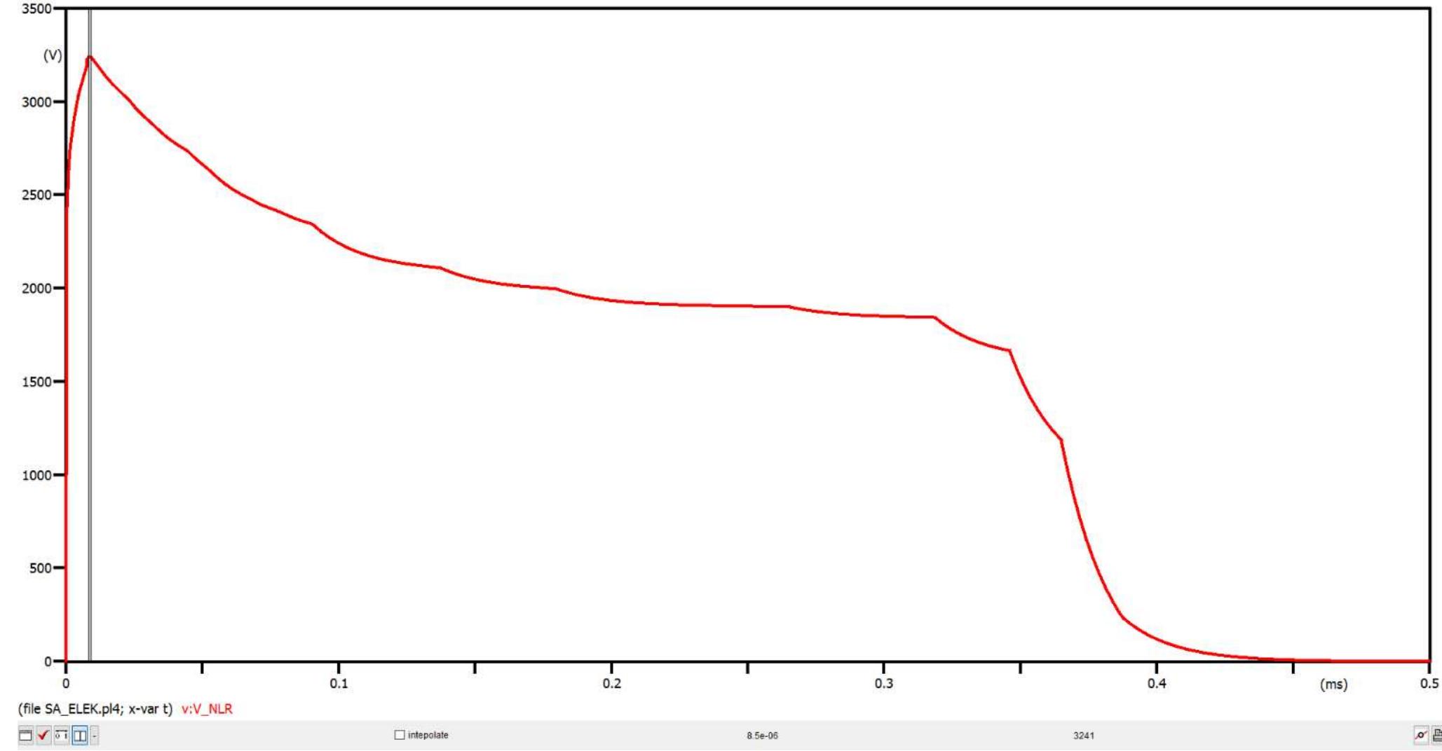 Residual voltage of non-linear resistance model with a