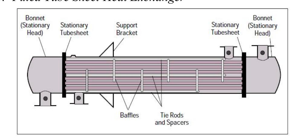 Fixed tube sheet heat exchanger a fixed tube sheet heat