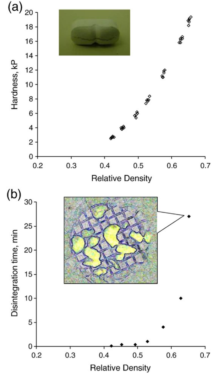 Properties of capsule shape tablets compressed to different