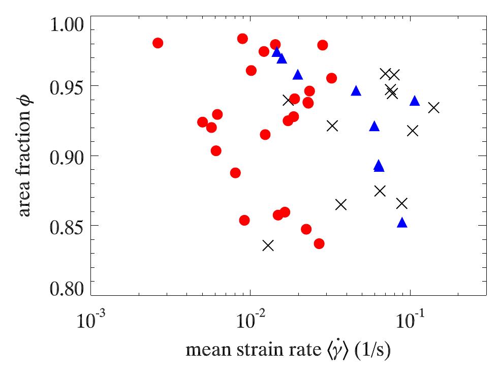 Phase diagram of fitting patterns of p(ar) in terms of are
