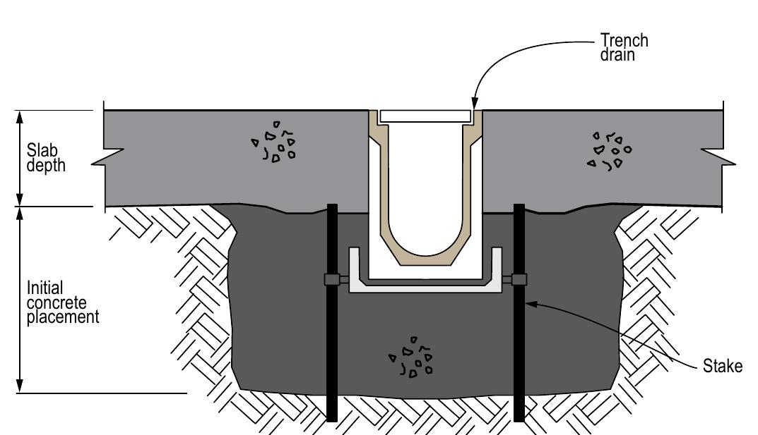 Constructability of Embedded Steel Plates in Cast-in-Place Concrete