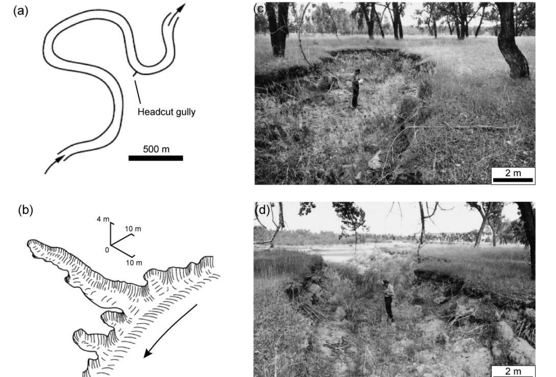 11: sketch and pictures of headward erosion processes