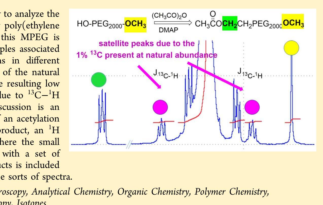 Figure 1 - Using 1H NMR Spectra of Polymers and Polymer