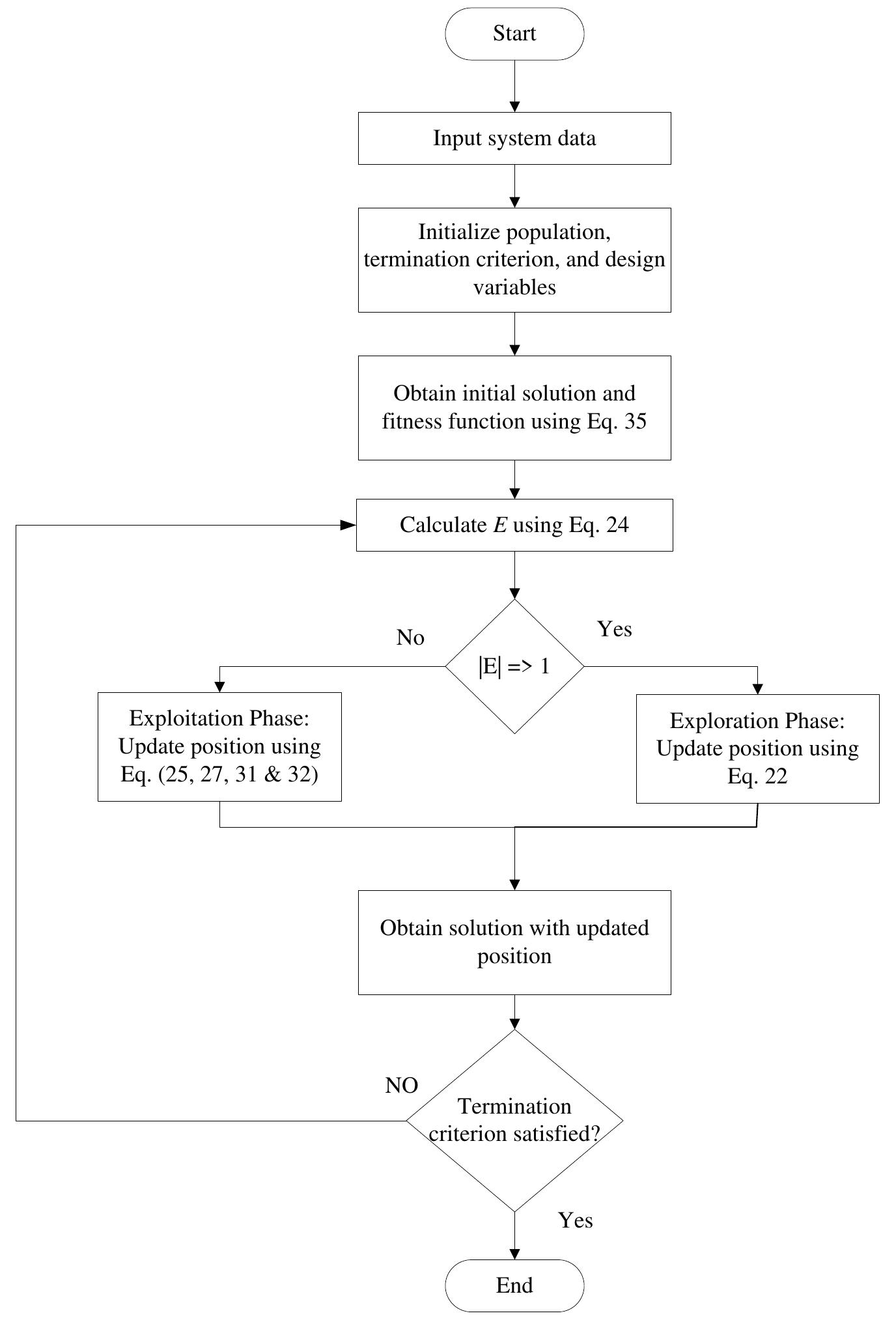Flow chart of hho. reproduced from [66], elsevier: 2019. the