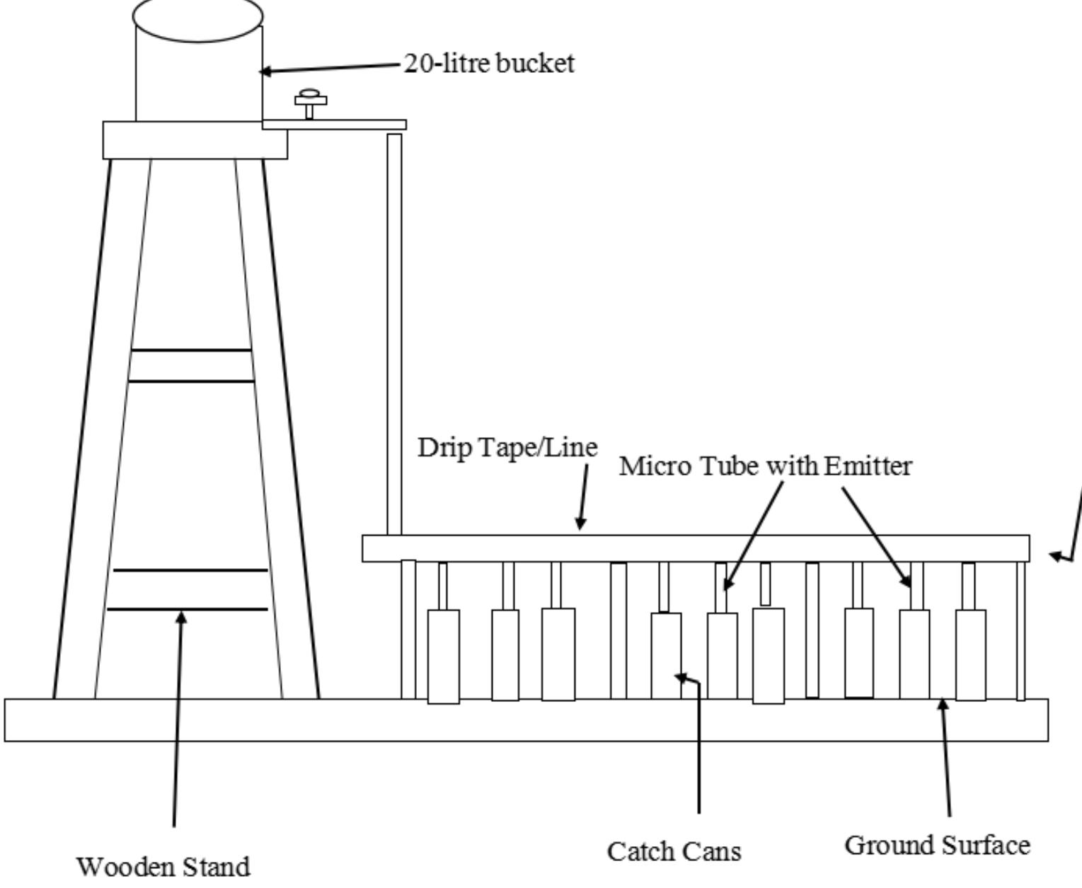 Side view of experimental layout of the drip system.